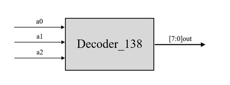 Fpga组合逻辑设计——译码器verilog138译码器 Csdn博客