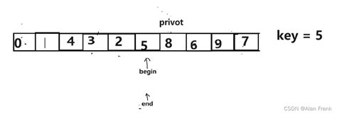 C数据结构排序下快速排序的三种方法c索引数组排序 Csdn博客