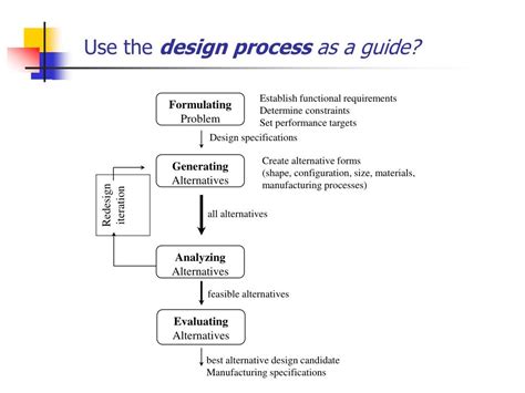 Ppt Configuration Design Powerpoint Presentation Free Download Id