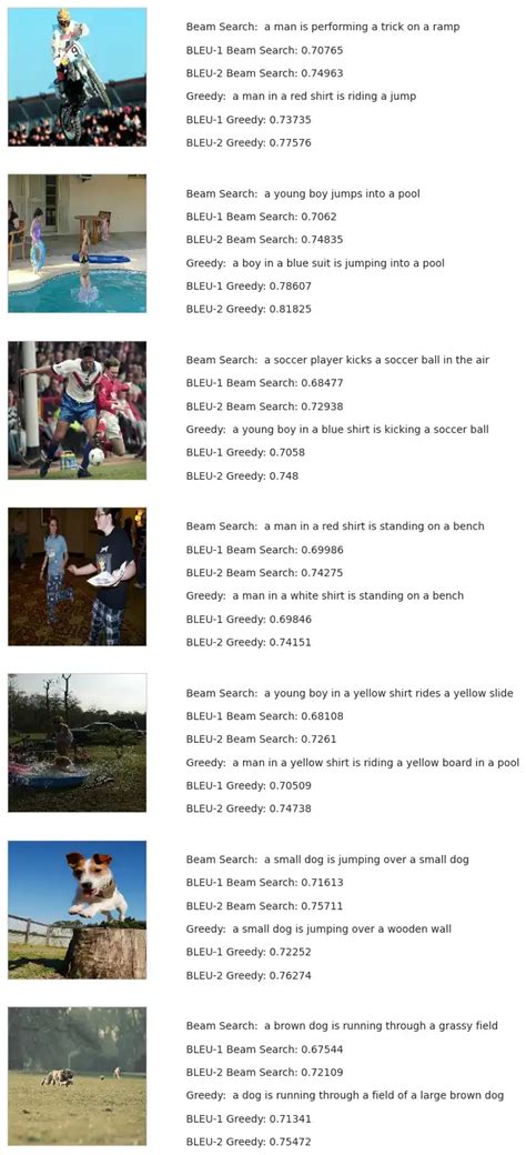 Image Caption Generator Using Deep Learning On Flickr8k Dataset