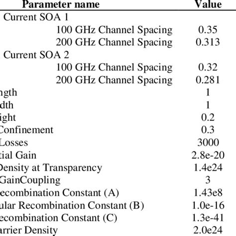 Schematic For The Soa Mzi Mwc Download Scientific Diagram