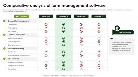 Comparative Analysis Of Farm Smart Agriculture Using Iot System Iot Ss