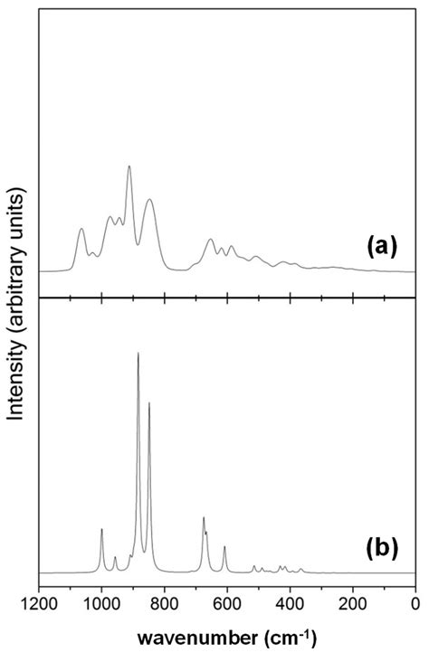 B3lyp Simulated Raman Spectra Of The Amorphous A And Crystalline