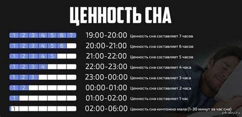 Ценность сна | Пикабу