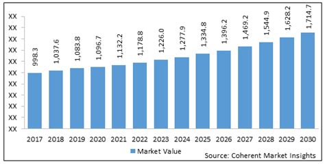 Frequency Multiplier Market Size Trends And Forecast To 2030