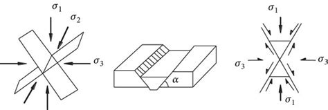 Triaxial Stress State Of Normal Fault Download Scientific Diagram