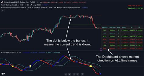 MACD Bollinger Pro For TradingView Indicator Vault
