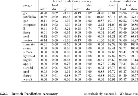 Prediction Accuracy Download Table