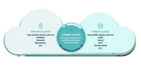 Cloud Hybride Cycloid