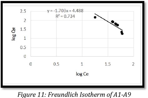 figure 11 from the international journal of science and technoledge