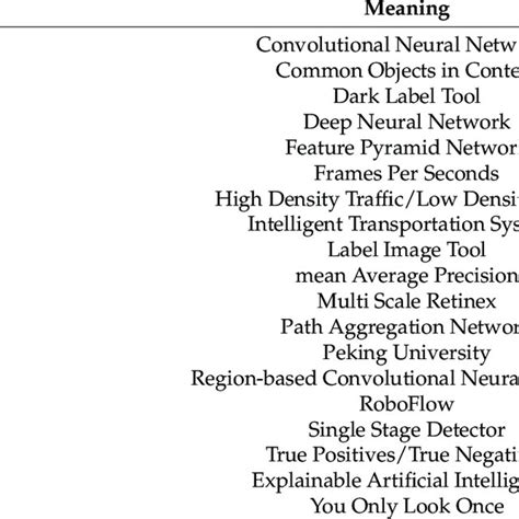 Yolo Model Detection As A Regression Problem 17 Thus The Input Image