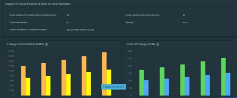 Image 8 Vmware Cloud Provider Blog