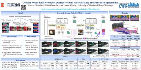 Cvpr Poster Context Aware Relative Object Queries To Unify Video