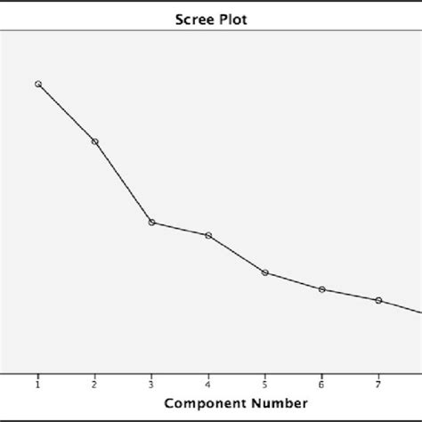 The Brief Illness Perception Questionnaire In Bahasa Malaysia For Download Scientific Diagram