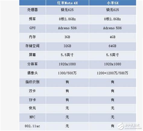 红米note4参数详细参数红米no4配置红米4详细大山谷图库