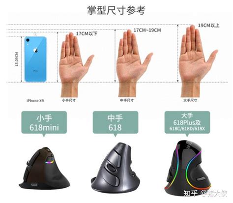 2022，人体工学鼠标推荐，罗技mx Master和vetical、lift 垂直鼠标之间的对比 知乎