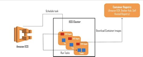 GitHub HR AWS Guide This Repository Contains Guides And Tips Over Several AWS Topics