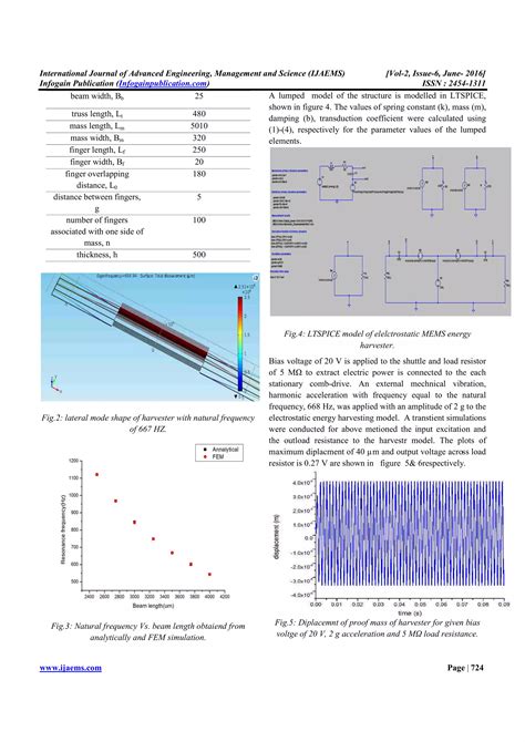 Modeling And Characterization Of Mems Electrostatic Energy Harvester Pdf