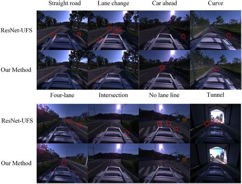 lightweight lane line detection based on learnable cluster segmentation