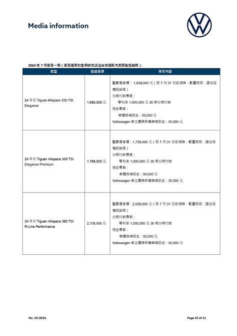 Golf 五十載精彩連連 台灣福斯汽車驚喜再獻，volkswagen Golf 280 Etsi Edition 50 經典紀念款珍藏價