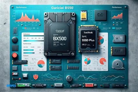 Crucial Bx Vs Sandisk Ssd Plus Which One Is Superior