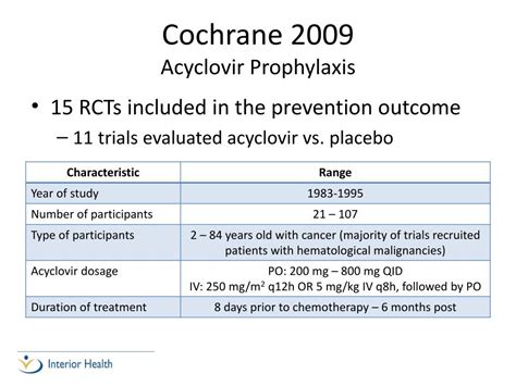Ppt Acyclovir For The Prevention Of Herpes Simplex Mucositis During Chemotherapy Powerpoint