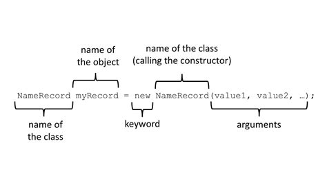 Introduction To Records Learnjava