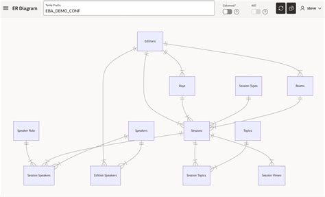data driven diagrams dive into apex