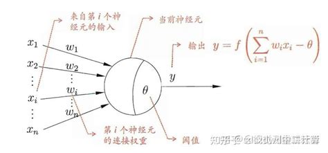 人口增长的logistic函数非连续建模 知乎