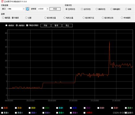 直流有刷电机电流采集基于stm32f302r8x Nucleo Ihm07m1ihm07m1 电流采样 Csdn博客