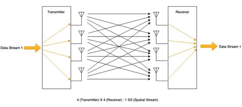 802 11N Features WirelessBuff