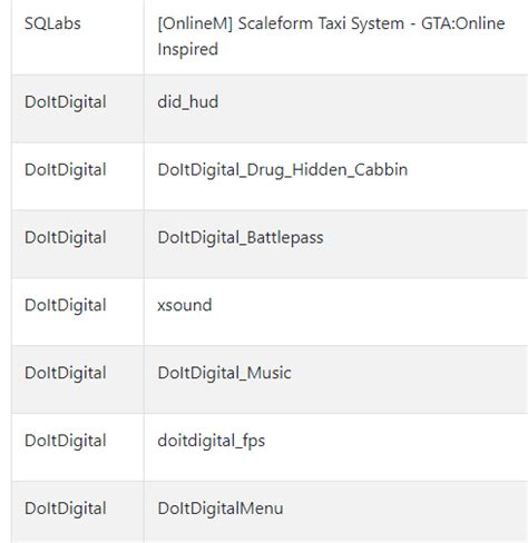 Keymaster Selling My Keymaster Account Vag Premium Fivem Scripts