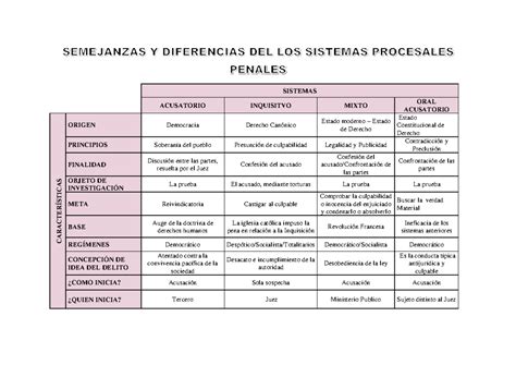 506816764 Semejanzas Y Diferencias Del Los Sistemas Procesales Penales