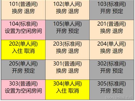 关于vue中v For循环一行三列v For 每行3列 Csdn博客