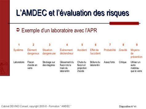 Amdec Produit Et Process
