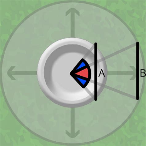 Figure 1 From Virtual Joystick Control Sensitivity And Usage Patterns