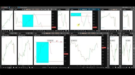 Applying The Fractal Swing System Youtube