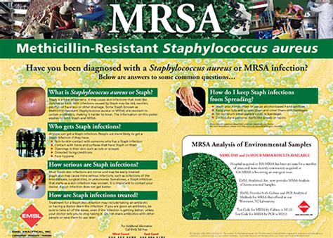 Emsl Poster Mrsa