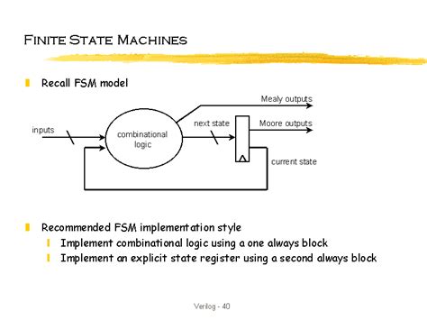 Finite State Machines