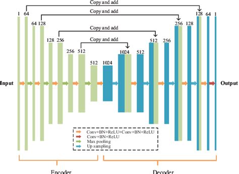 Figure 1 From An Iterative Algorithm For Unrolled Unsupervised Pet
