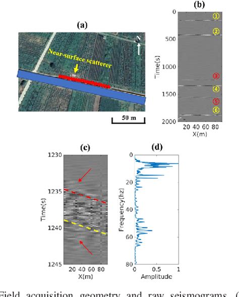 Figure 2 From On The Retrievability Of Seismic Waves From High Speed Train Induced Vibrations