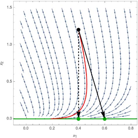 [논문 리뷰] Dynamically Optimal Projection Onto Slow Spectral Manifolds For Linear Systems