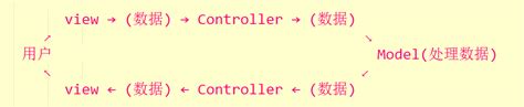 一款优秀的前端框架——angularjsangularjs父子传参