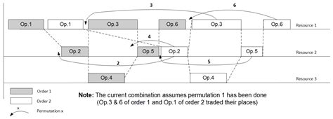 Algorithms Free Full Text Evaluating Typical Algorithms Of