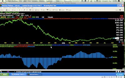 Understanding MACD And MACD Histograms Wolf On Wall Street Trade