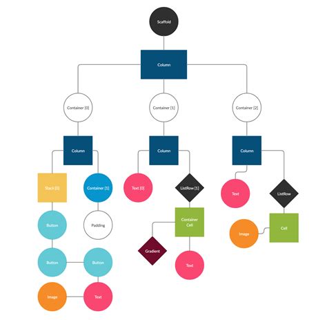 A Deep Dive Into Flutter The 22nd Century Frontend Framework Part 2