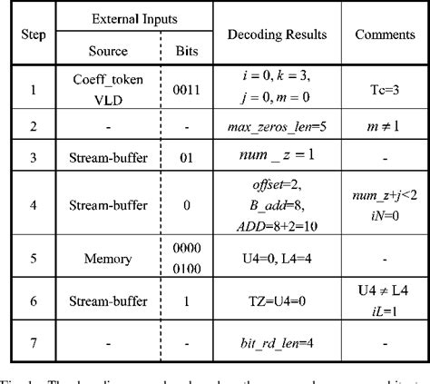figure 1 from an advanced total zeros decoding method based on new