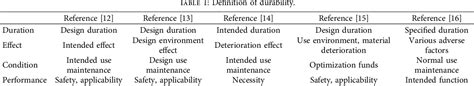 Table 1 From Analysis Of Bridge Health Detection Based On Data Fusion Semantic Scholar