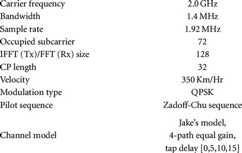 system parameter settings download table