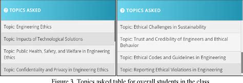 Integrating Ai And Learning Analytics For Data Driven Pedagogical Decisions And Personalized